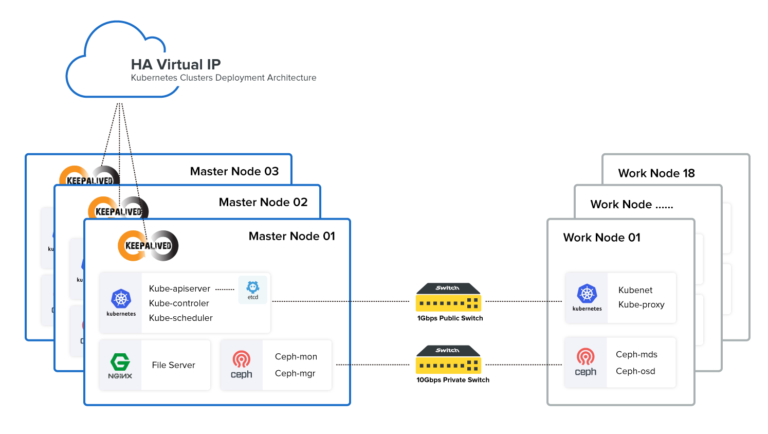 Advanced Kubernetes Cluster Kubernetes As A Service Kube Clusters