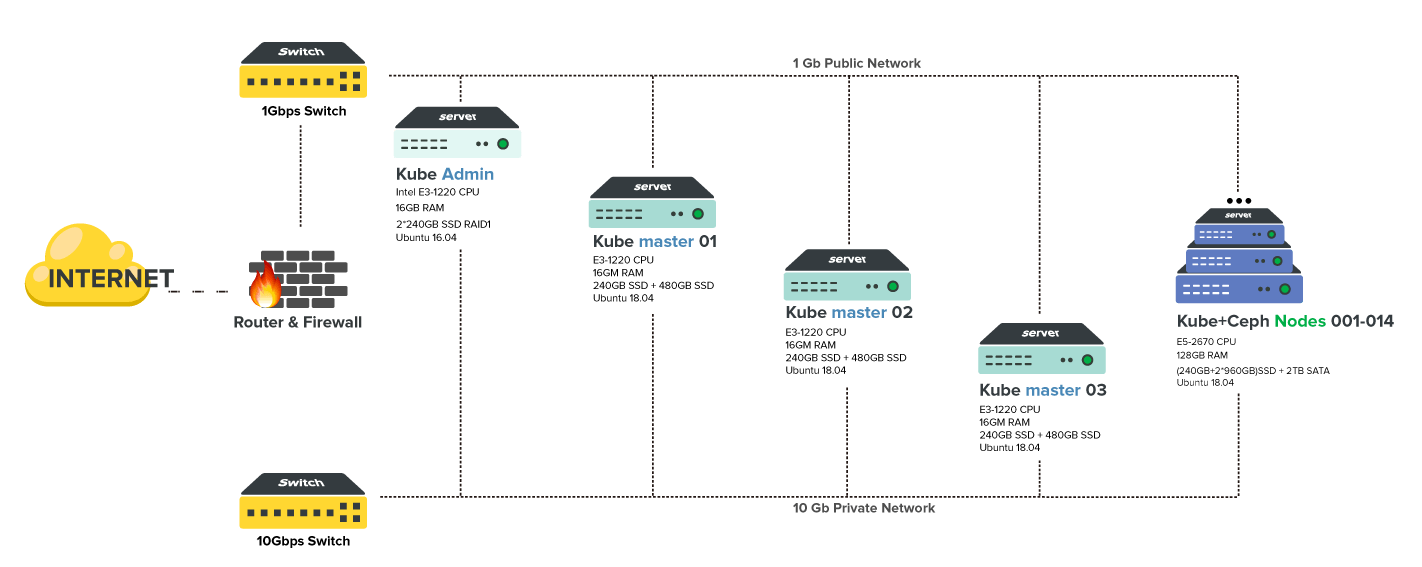 Advanced Kubernetes Cluster, Kubernetes-as-a-Service| Kube Clusters
